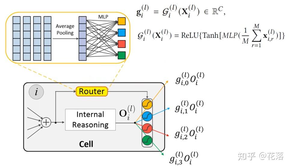 论文阅读：《Dynamic Modality Interaction Modeling for Image-Text Retrieval》 - 知乎