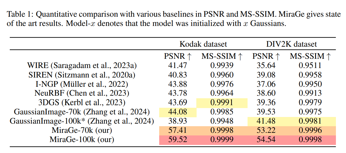 NeRF/3DGS&Beyond10.05（EVER、主动地图系统、分布式NeRF协同学习、RL-GSBridge、RNG、Flash-Splat、GI-GS、SuperGS、MVGS等） - 知乎