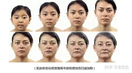 【医美科普】25岁的你,开始抗初老了吗? 知乎