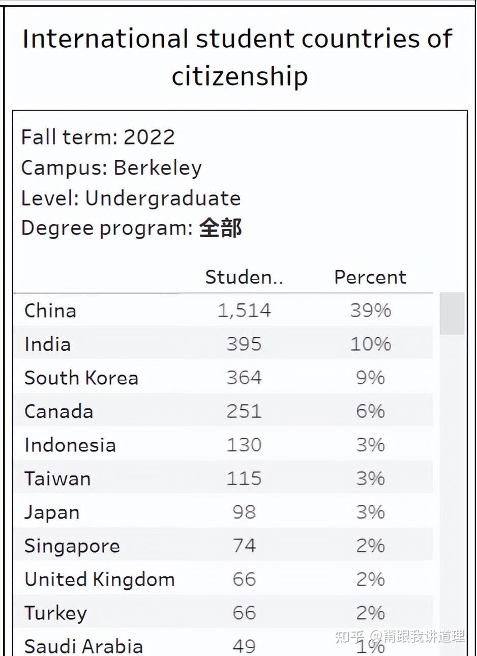 整体认识一下UC系10所大学 - 知乎