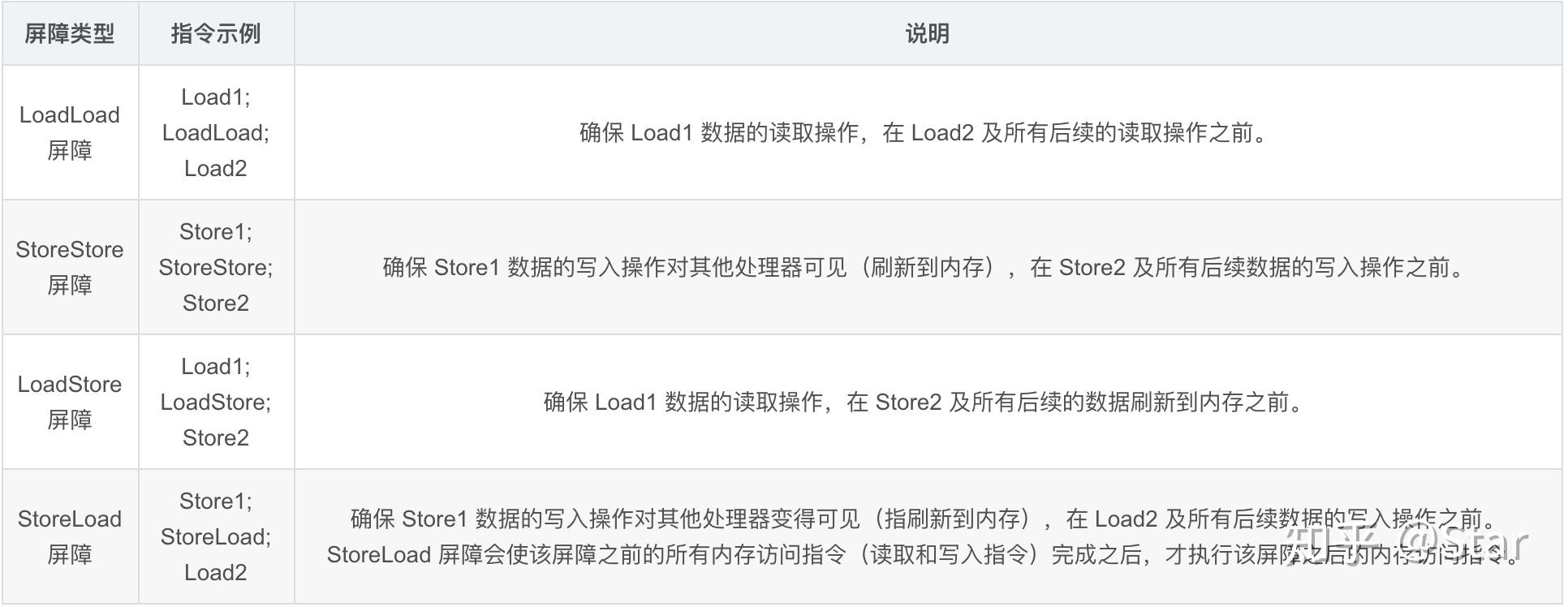 volatile 关键字，你真的理解吗？ - 知乎