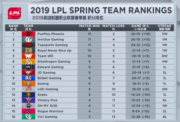 LPL编年史（S9）：群雄并起，凤凰涅槃 - 知乎