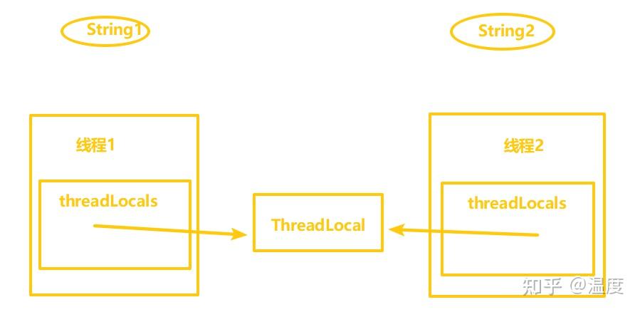 详解：关于Java中的ThreadLocal - 知乎