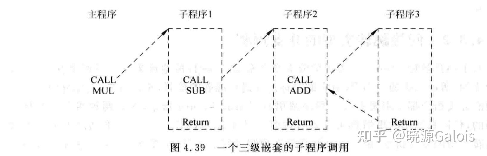 GEM5模拟器｜Creating SimObjects in the memory system - 知乎