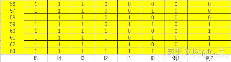 FPGA从入门到精通(2) - LUT - 知乎