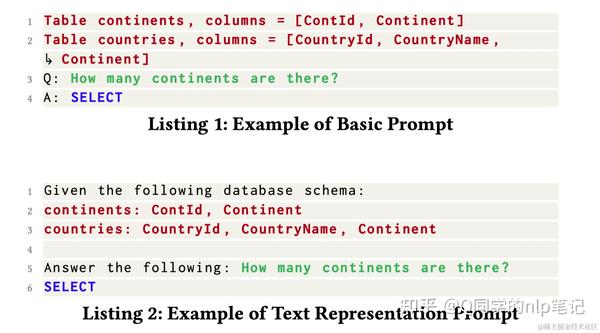 DAIL-SQL：LLM在Text-to-SQL任务中的详细评估 - 知乎