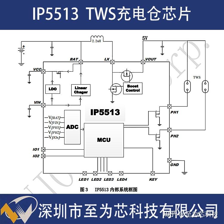 便携设备的锂电池充电方案应用芯片IP5513的功能特征 - 知乎