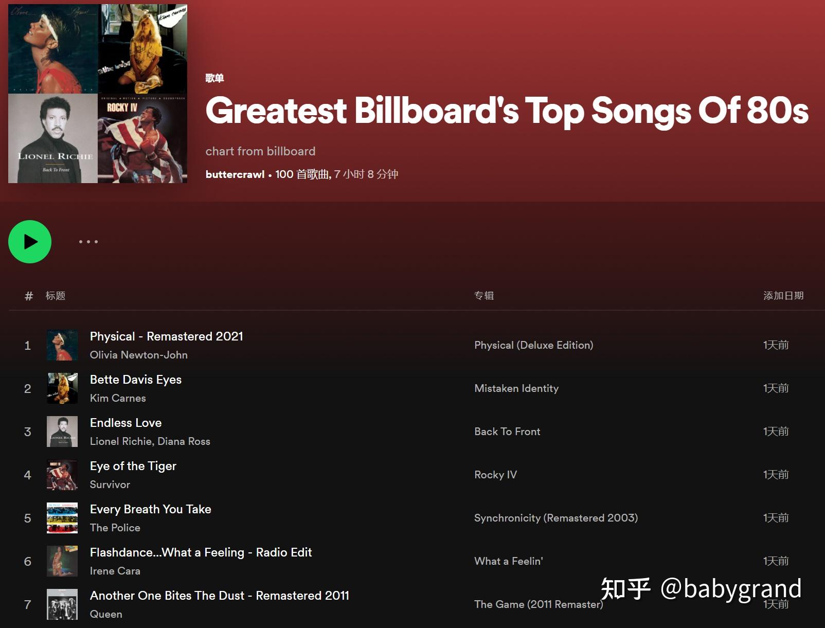 基于Spotify Api对Billboard榜单的数据可视化分析（part1） - 知乎