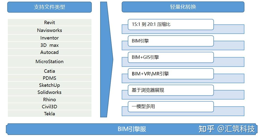 产品介绍 │ BIM产业数字化赋能工程建筑行业 - 知乎