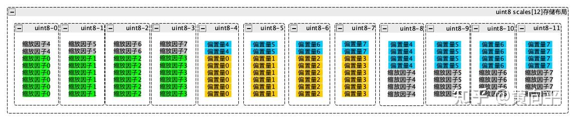 图解llama.cpp Q4_K量化过程 - 知乎