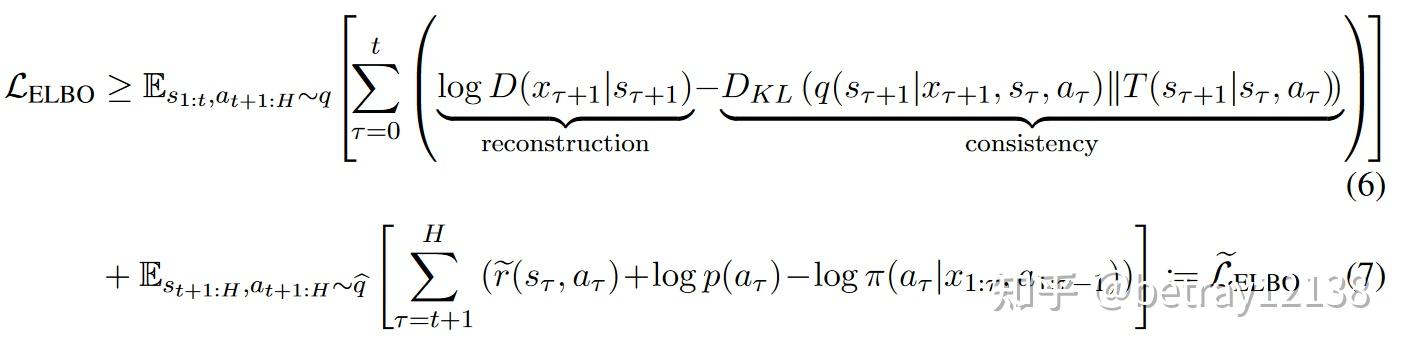LOMPO-Offline Reinforcement Learning from Images with Latent Space Models - 知乎