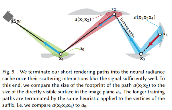 十一、Real-time Neural Radiance Caching for Path Tracing - 知乎