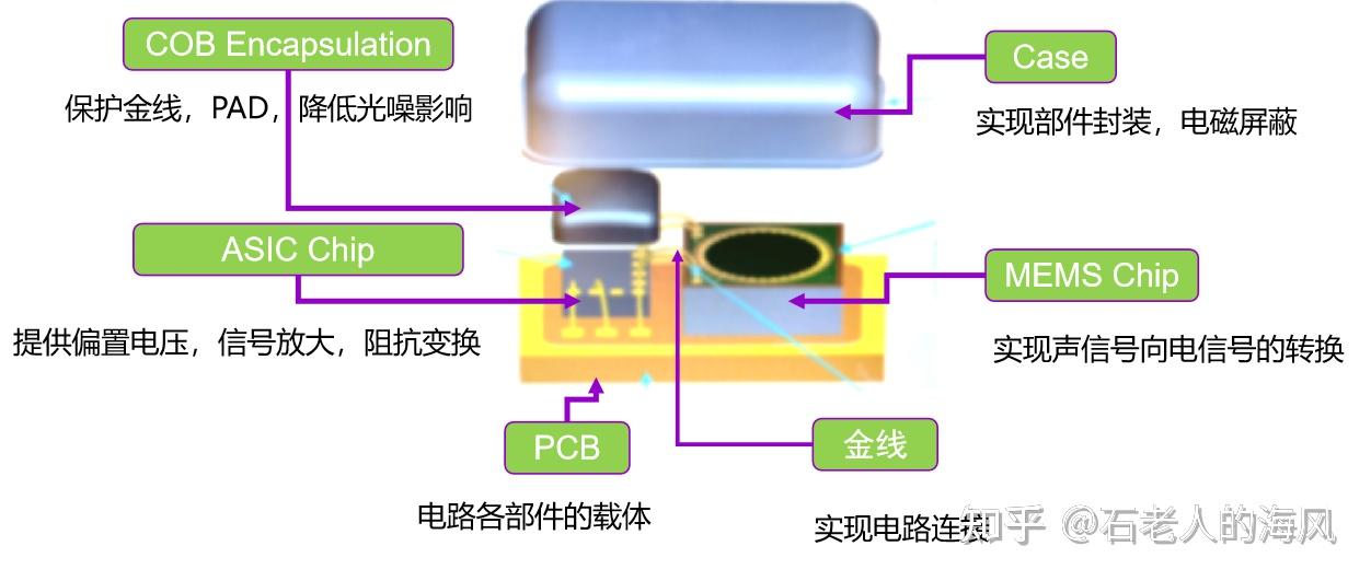 MEMS and ECM 微型麦克风及应用基础（2） - 知乎