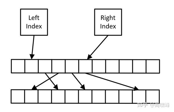 PCL KD Tree 