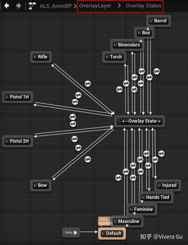 UE4 Advanced Locomotion System V4学习笔记01 - 知乎