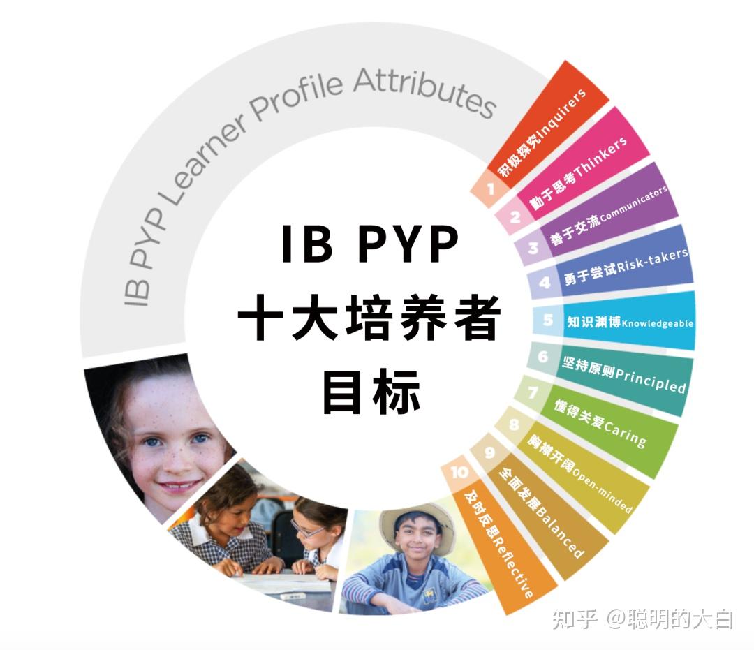 好消息！福田这所幼儿园不到3年时间获IB国际认证 - 知乎