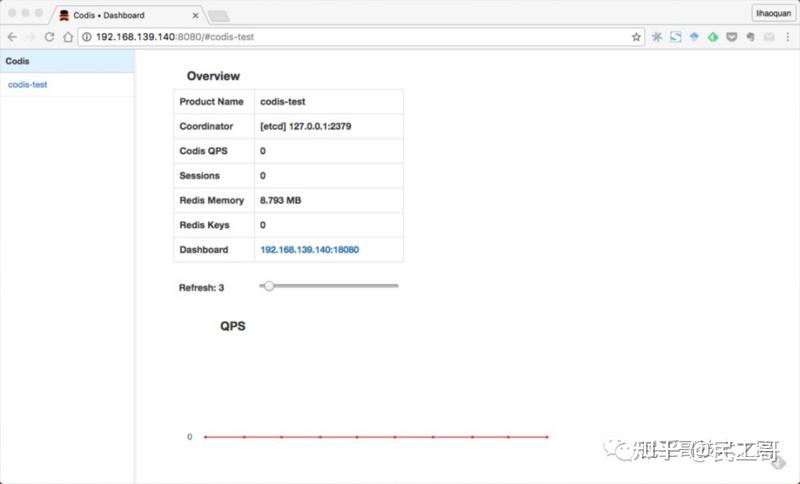 超详细！Codis 入门与实践 - 知乎