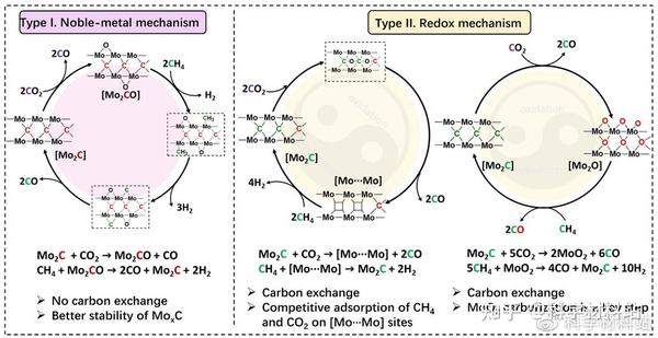 ACS Catal.: 碳化钼催化甲烷重整制氢：从表界面结构、反应机制到催化剂设计 - 知乎