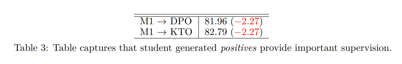 【LLM-数学】Orca-Math：释放 SLM 在小学数学中的潜力 - 知乎