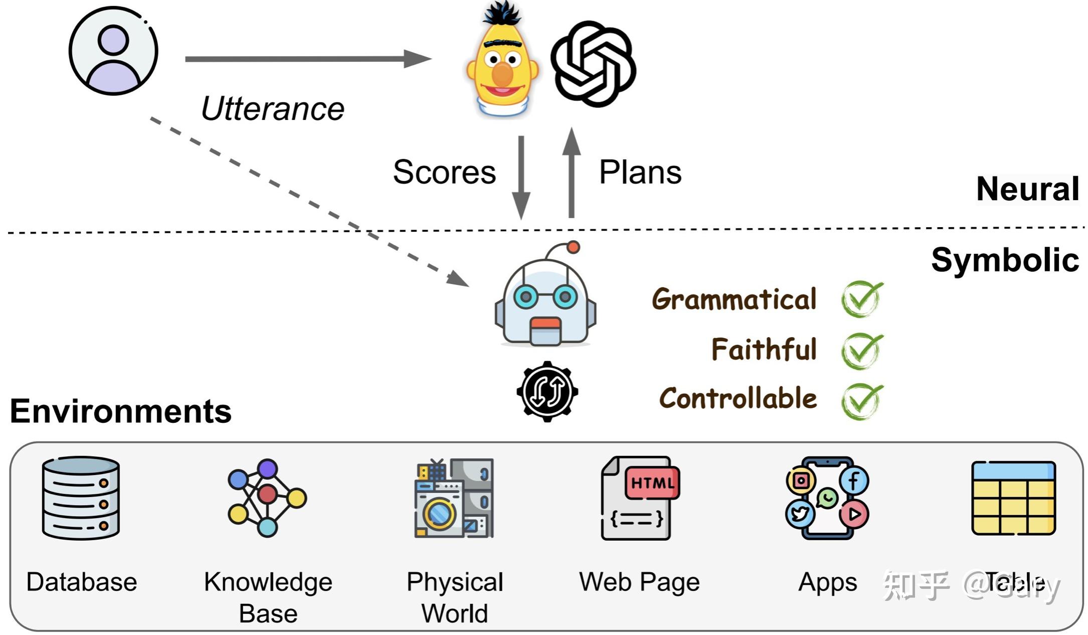 盘古(Pangu)：Grounding语言模型的一致性解决方案 - 知乎