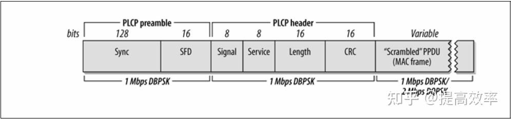 PPDU的格式 - 知乎