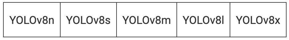 YOLOv8讲解以及训练自己的数据集 - 知乎