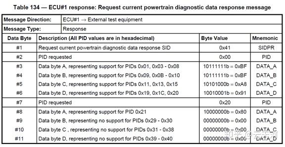 OBD(On-Board Diagnostic)介绍 - 知乎