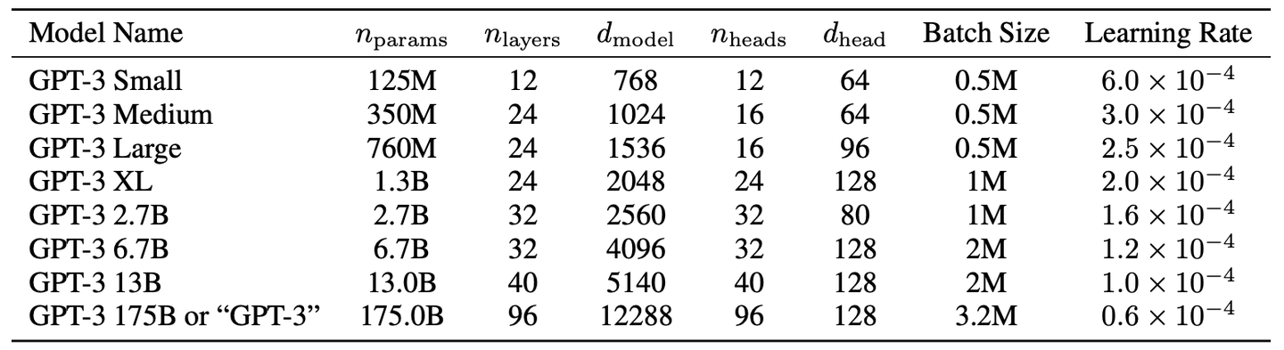 GPT 系列论文精读：从 GPT-1 到 GPT-4 - 知乎