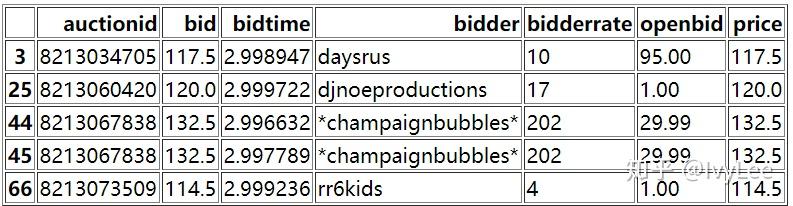 Pandas SettingwithCopy 警告解决方案 - 知乎
