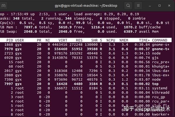 Linux进程管理：深入task_ struct字段 - 知乎