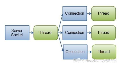 Java并发框架对比：ExecutorService、RxJava、Disruptor 和Akka - 知乎