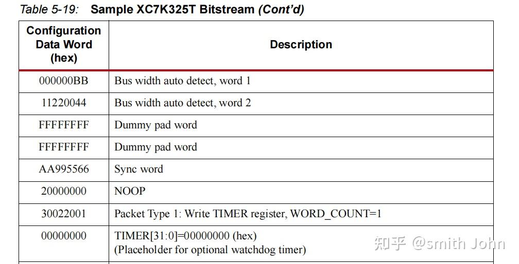 Xilinx 7系列fpga上电配置流程 知乎