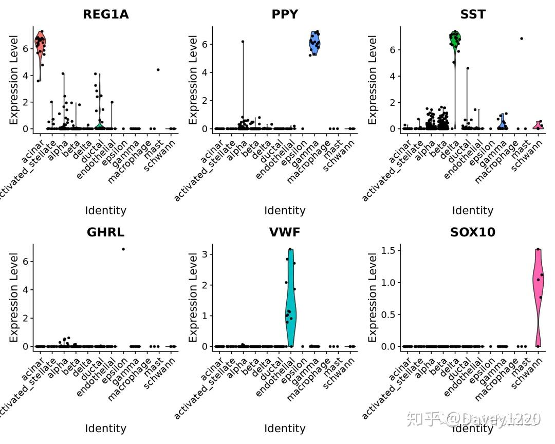 Seurat包学习笔记（二）：Integration and Label Transfer - 知乎