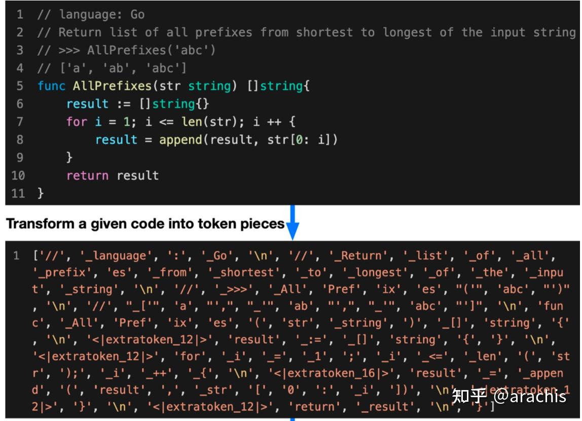 [llm]CodeGeeX论文速读 - 知乎
