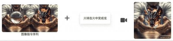 PixelDance：高动态视频生成模型 - 知乎