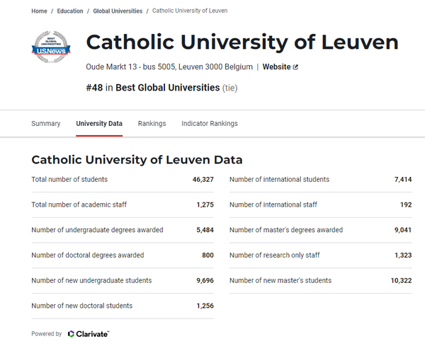 欧洲名校科普：世界百强比利时鲁汶大学 KU Leuven（ 含IMEC中心和医院） - 知乎