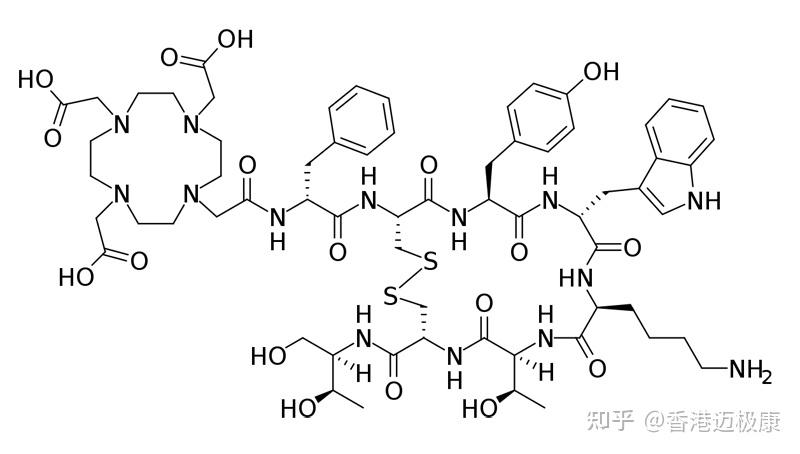 香港迈极康 | ITM-11(n.c.a.177Lu-edotreotide)治疗胃肠胰腺神经内分泌肿瘤获FDA快速通道资格 - 知乎