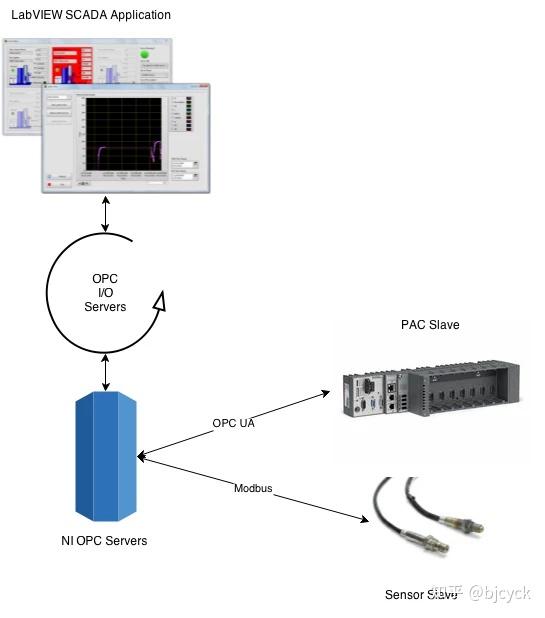 在LabVIEW中使用Modbus - 知乎