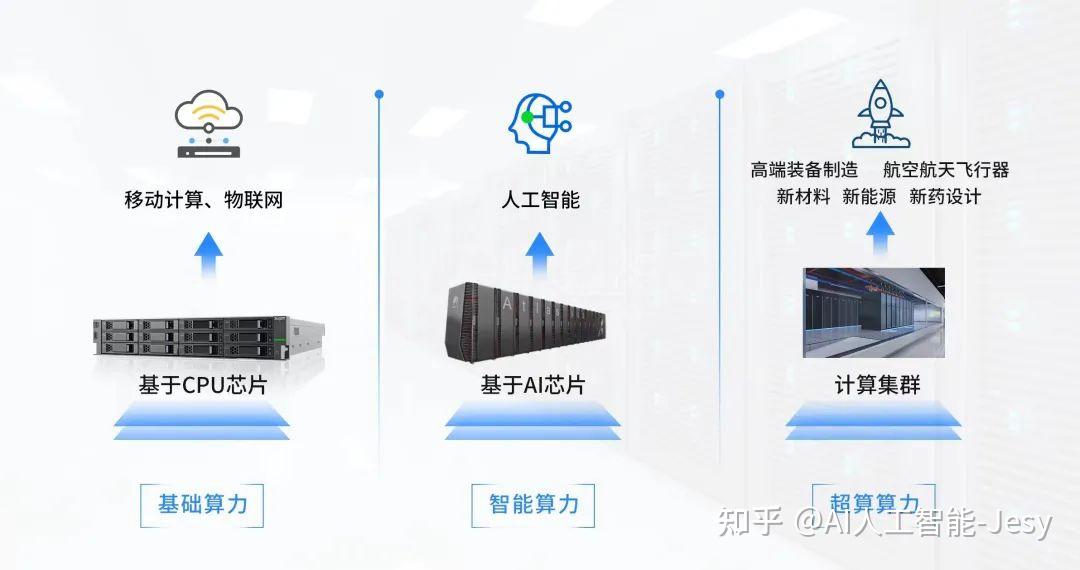 带你三分钟了解算力 - 知乎