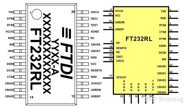 国内外芯片对比GP232RNL VS FT232RL丨USB转串口芯片 - 知乎