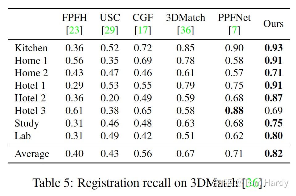 Fully Convolutional Geometric Features：点云特征描述子提取网络 - 知乎