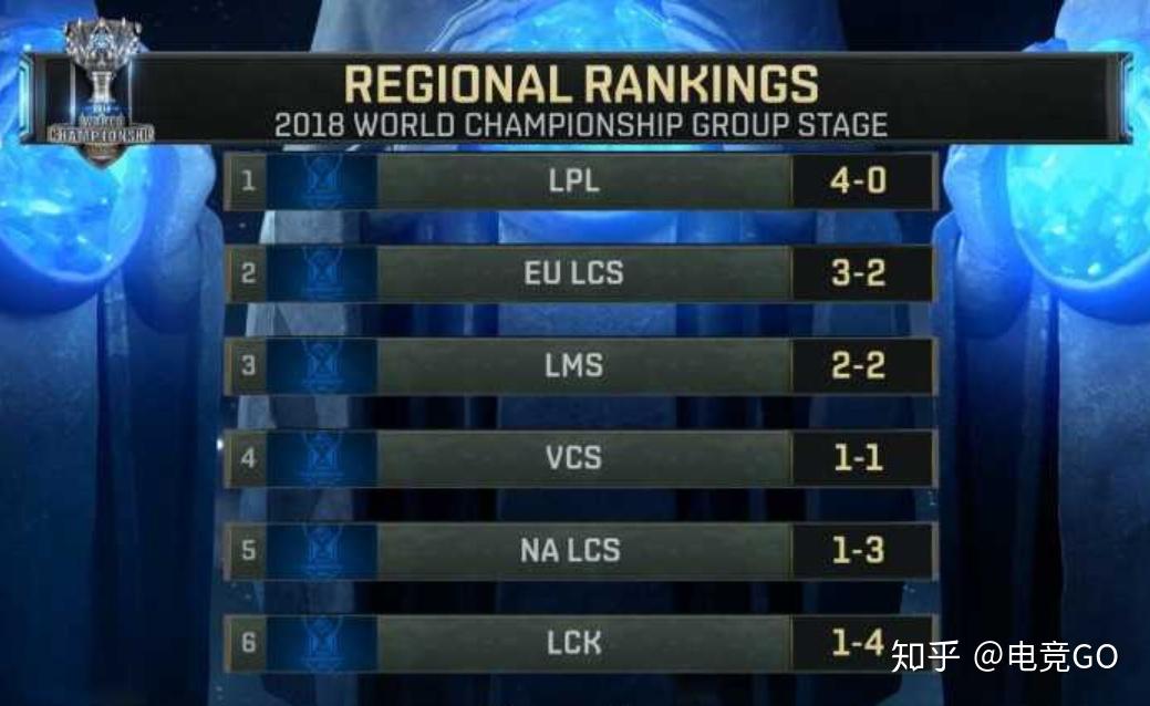 RNG的果断，尺帝的张狂 —— 解读S8小组赛RNG如何战胜GEN.G - 知乎