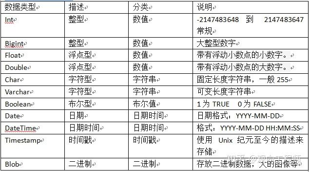 28个SQL实战案例快速掌握，数据分析从入门到精通 - 知乎