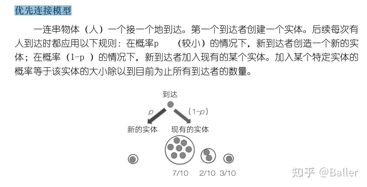 模型2:幂律分布（The Model Thinker 3） - 知乎