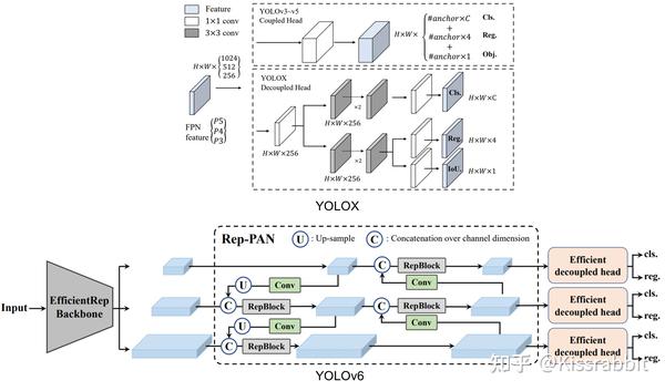 《目标检测大杂烩》-第13章-浅析YOLOv8 - 知乎