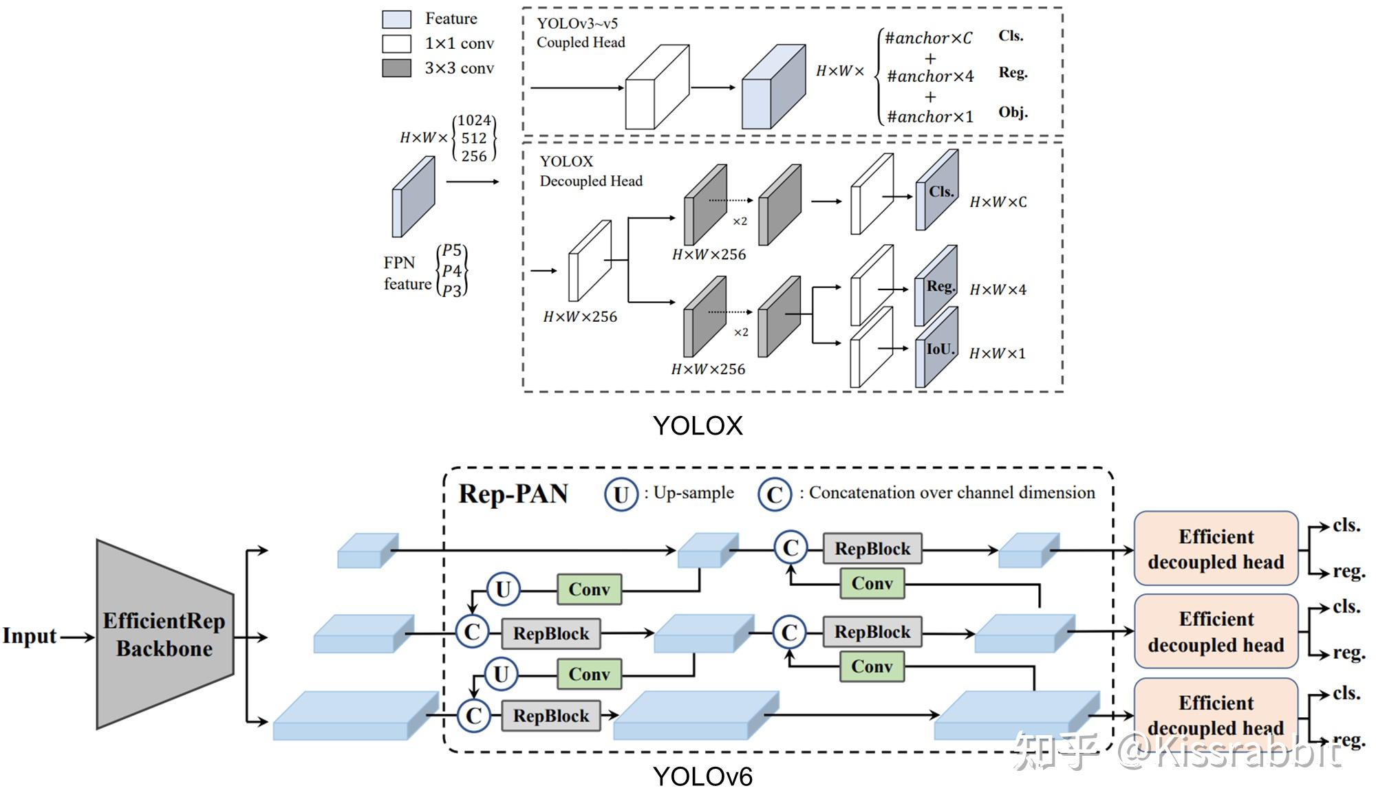 《目标检测大杂烩》-第13章-浅析YOLOv8 - 知乎