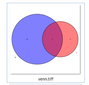 venn.diagram如何保存pdf格式文件 - 知乎