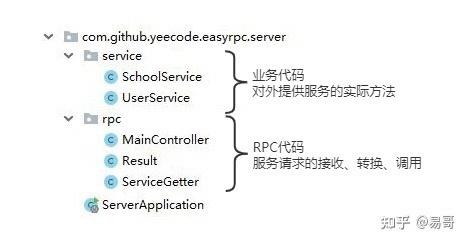 详解RPC，并教你实现最简RPC框架