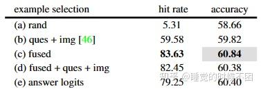【论文阅读】Prompting Large Language Models with Answer Heuristics for Knowledge-based Visual Question ...
