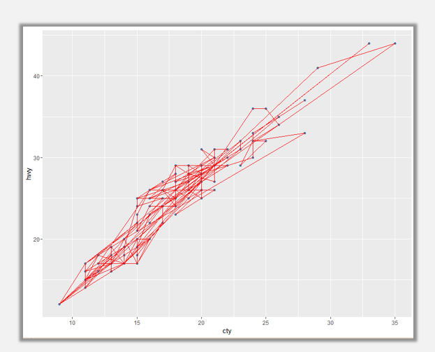 R语言可视化——折线图、平滑曲线及路径图 - 知乎